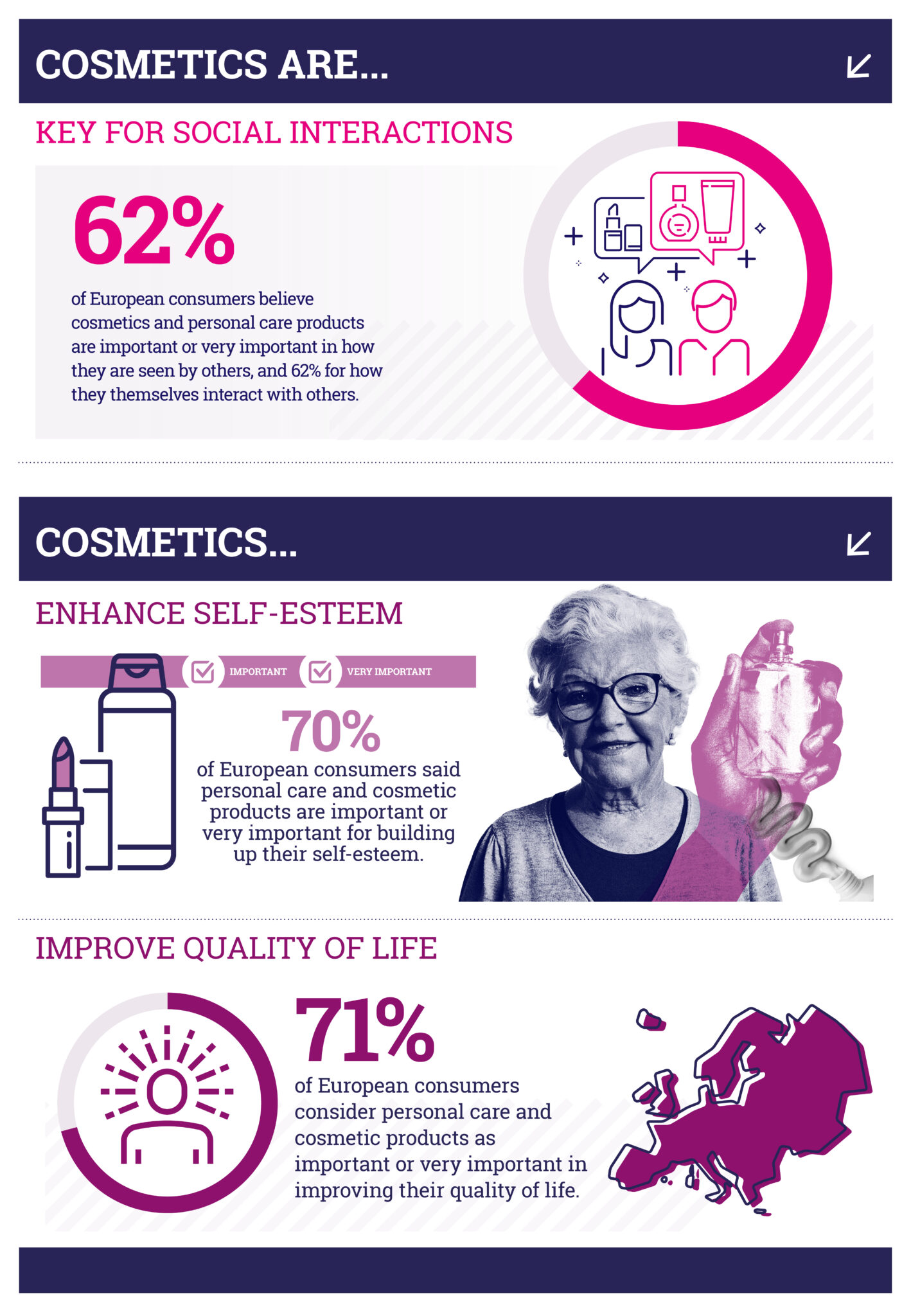 The basics - Cosmetics Europe