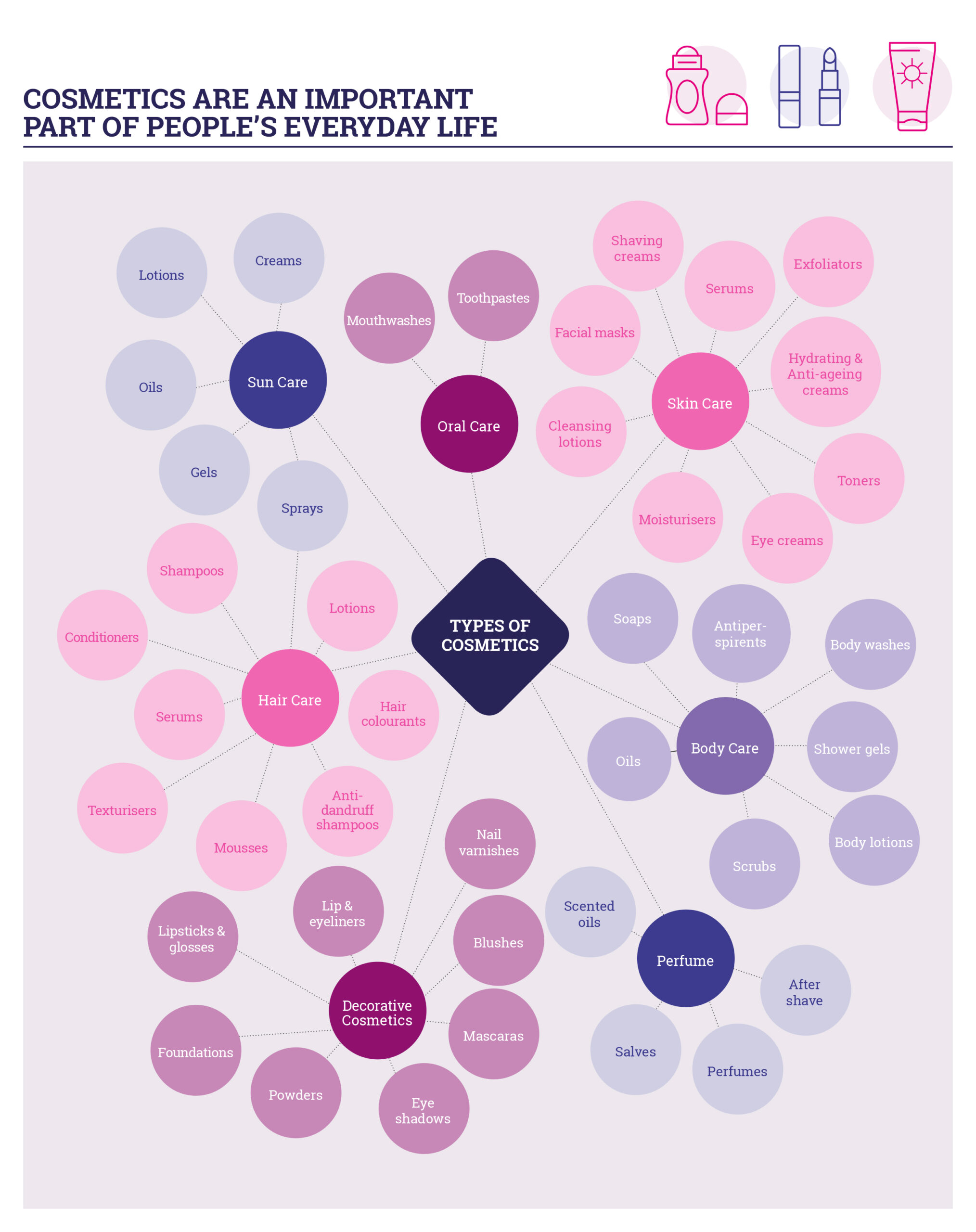 The basics - Cosmetics Europe