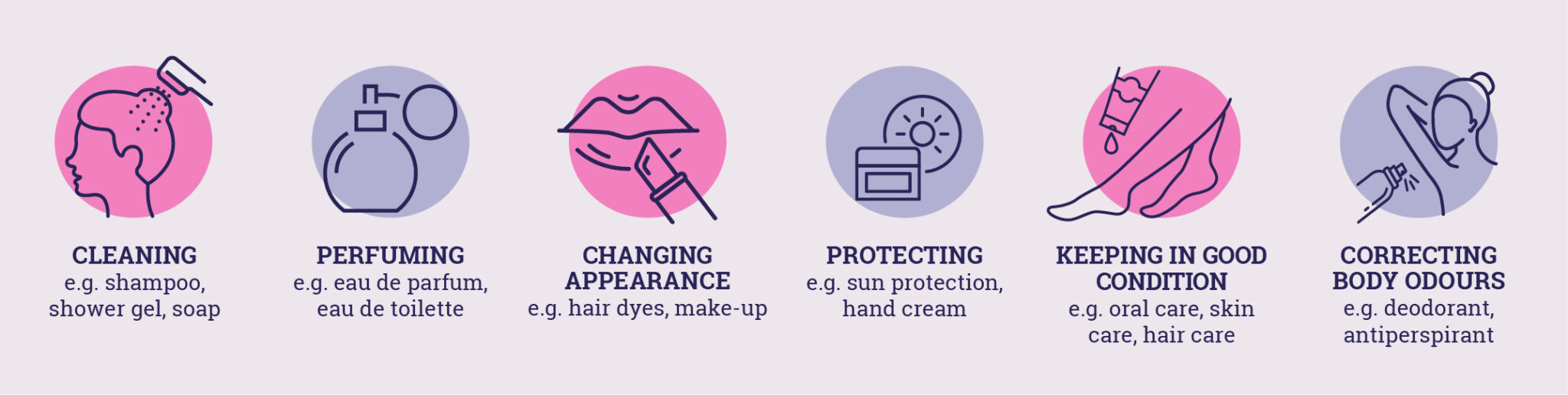 The basics - Cosmetics Europe