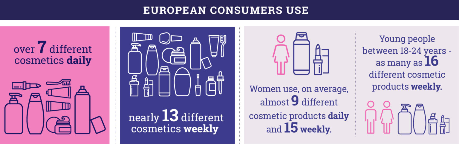 The basics - Cosmetics EuropeCosmetics Europe